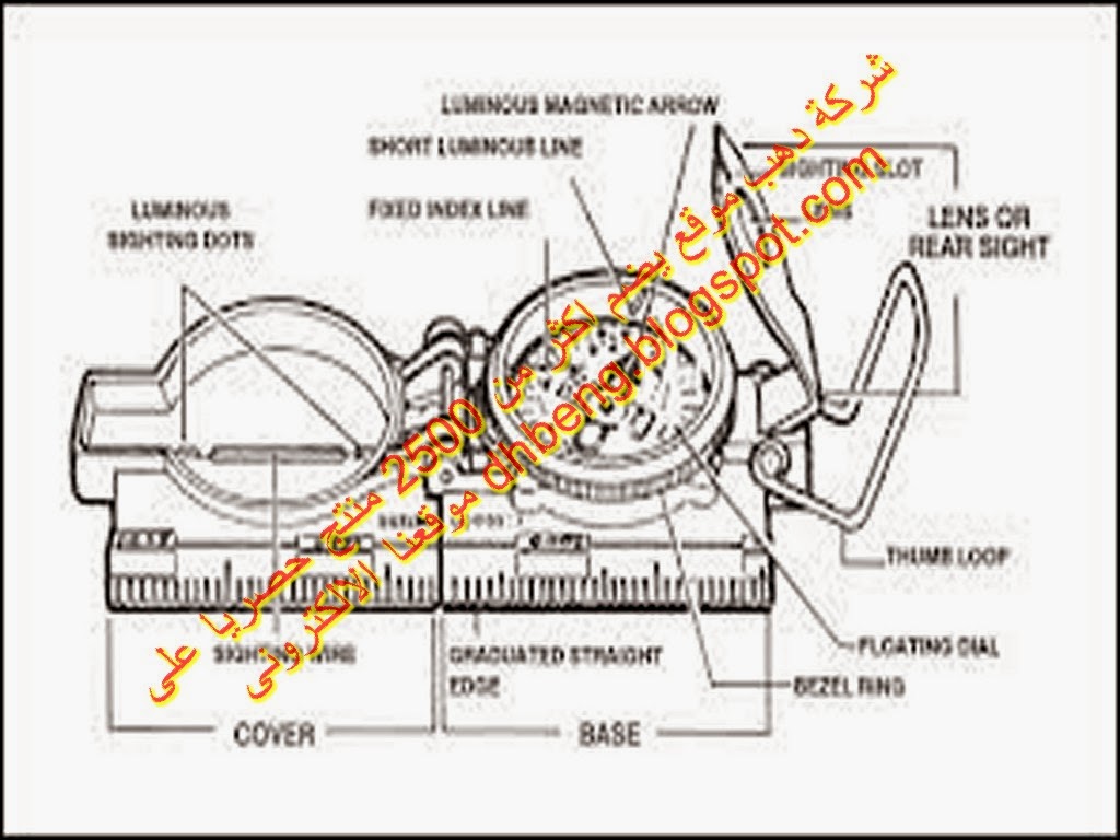 Lensatic Compass Diagram